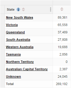 Prevent Fields from Sorting Alphabetically