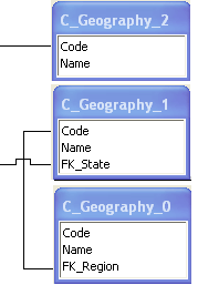 Database Naming Conventions