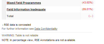 Configure Relative Standard Error