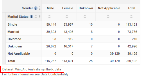 Configure the Data Source Footnote