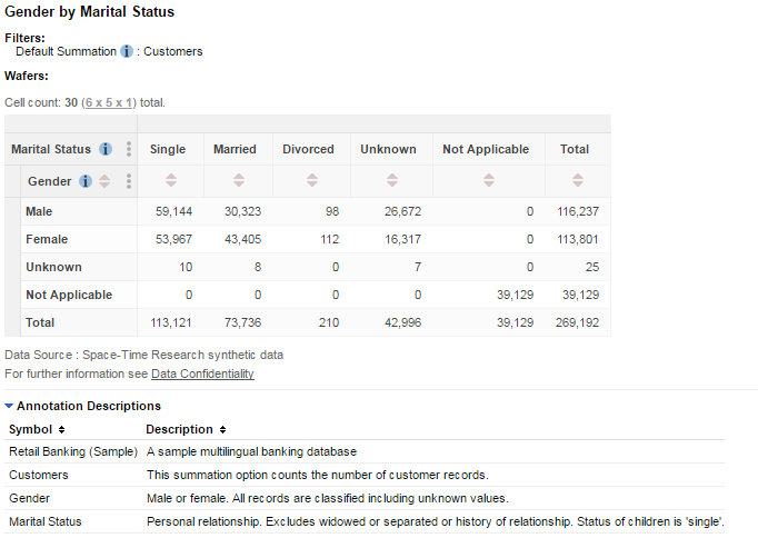 Display Metadata as Annotations Below the Table
