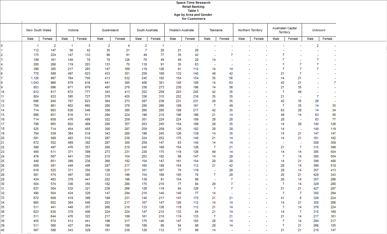 Confidentiality Rule
