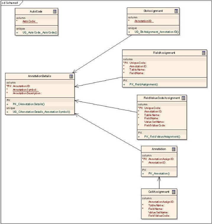 Annotation Repository Schema