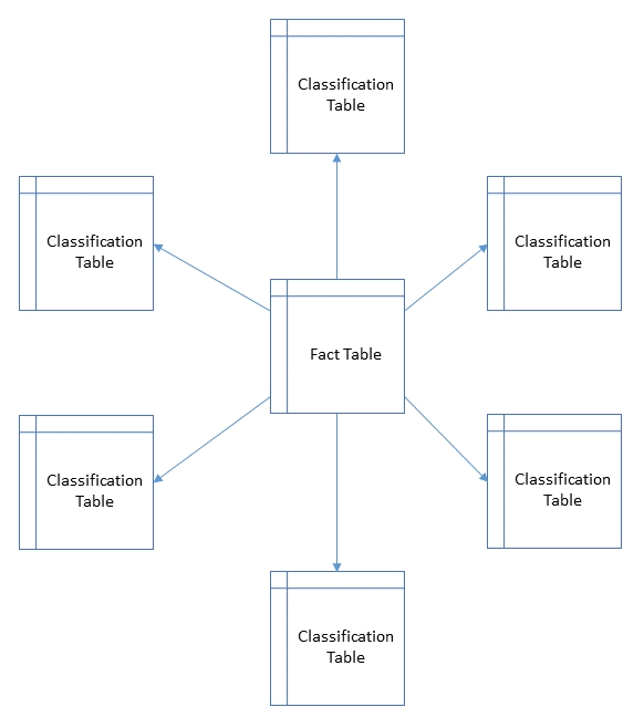 Database Design Overview