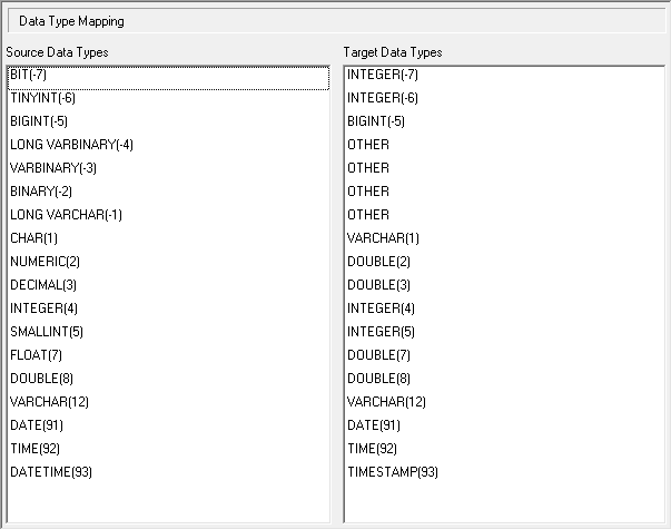 Data Type Mapping