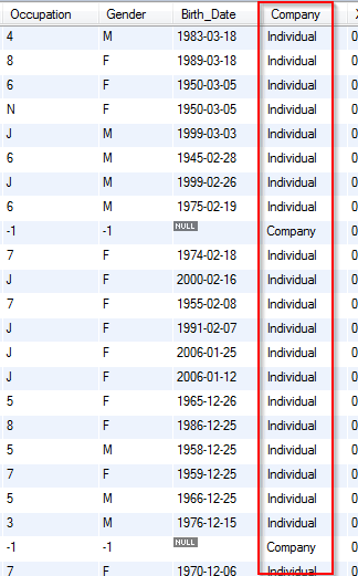 Create Classification Tables