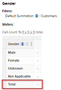 Disable Automatic Totals