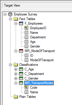 Channel Multi-Response Data