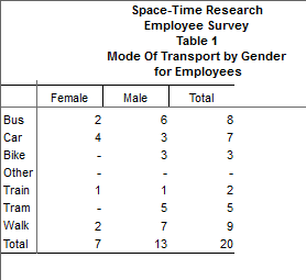 Channel Multi-Response Data