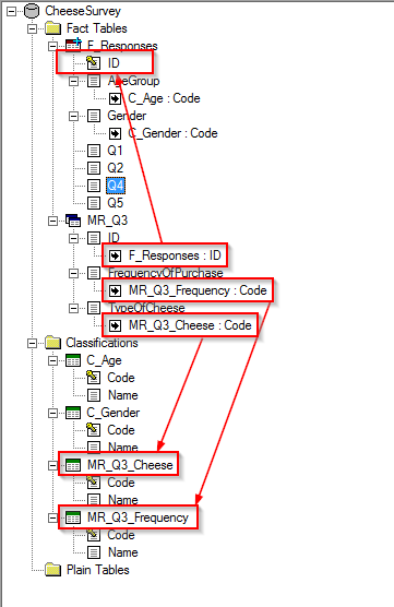 Complex Multi-Response Data