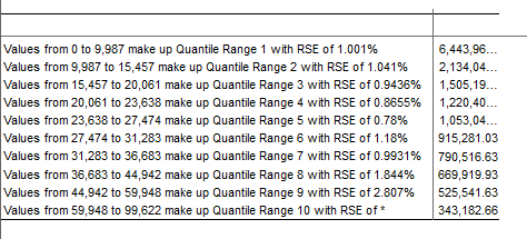 Create a Quantile Field