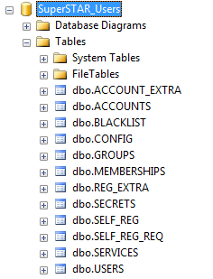 Use a Relational Database to store SuperADMIN data