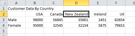 Add External Axis Item