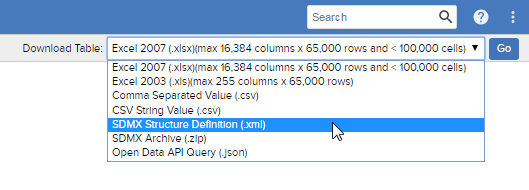 Branding SDMX Downloads