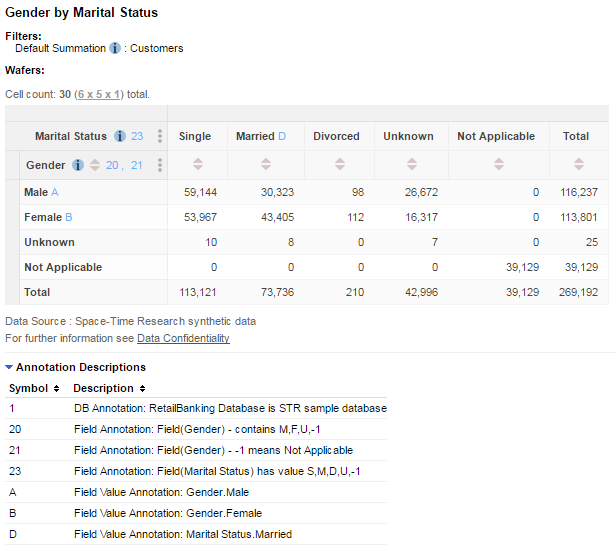 Configure Display of Annotations