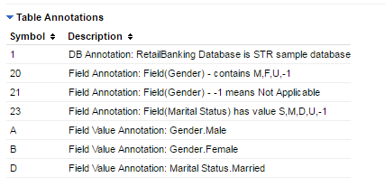 Configure Display of Annotations