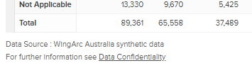 Configure the Data Confidentiality Footnote
