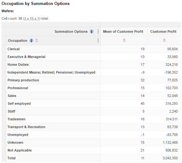 Set Precision for Summation Options